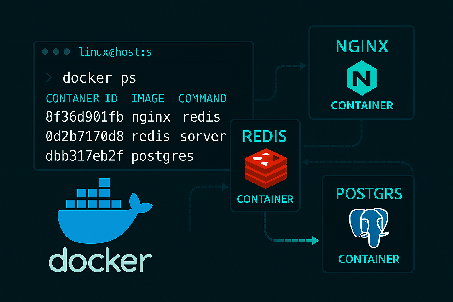 Docker for Backend Developers: Complete Series | Hrithik Dhakrey